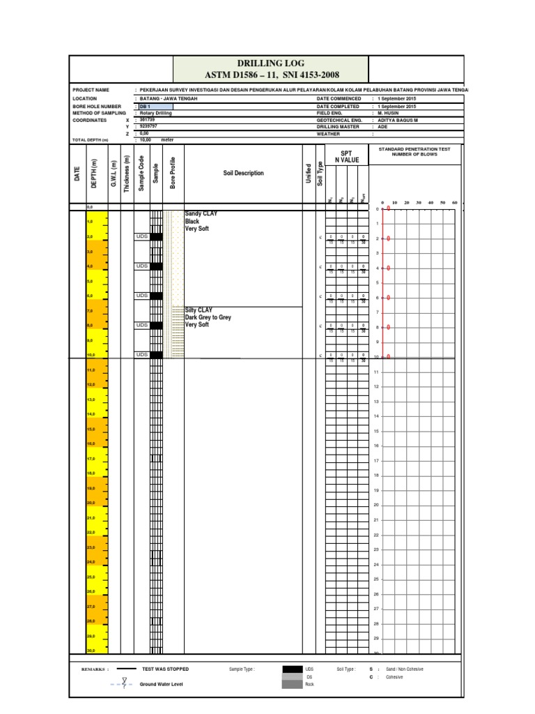 Borehole Logs for Batang Port Project | PDF | Landscape | Infrastructure