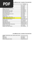 Mep Productivity Rates: S.N0 Activity Productivity Norms Qty Units ...