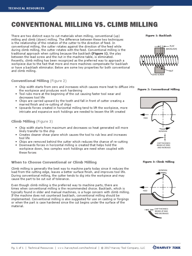 Conventional Milling vs. Climb Milling | PDF | Forging | Procedural ...