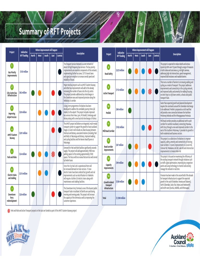 RLTP - Summary of Projects | PDF | Transportation Engineering | Public ...