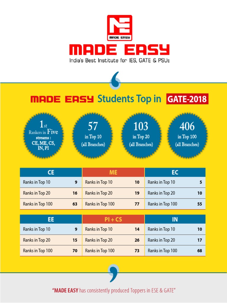 GATE 18 Toppers 159 | PDF | Engineering | Computer Engineering