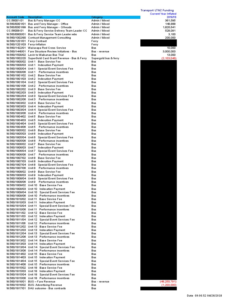 GWRC 2018 Fare Review Farebox Recovery Calculations For 2018-19 ...
