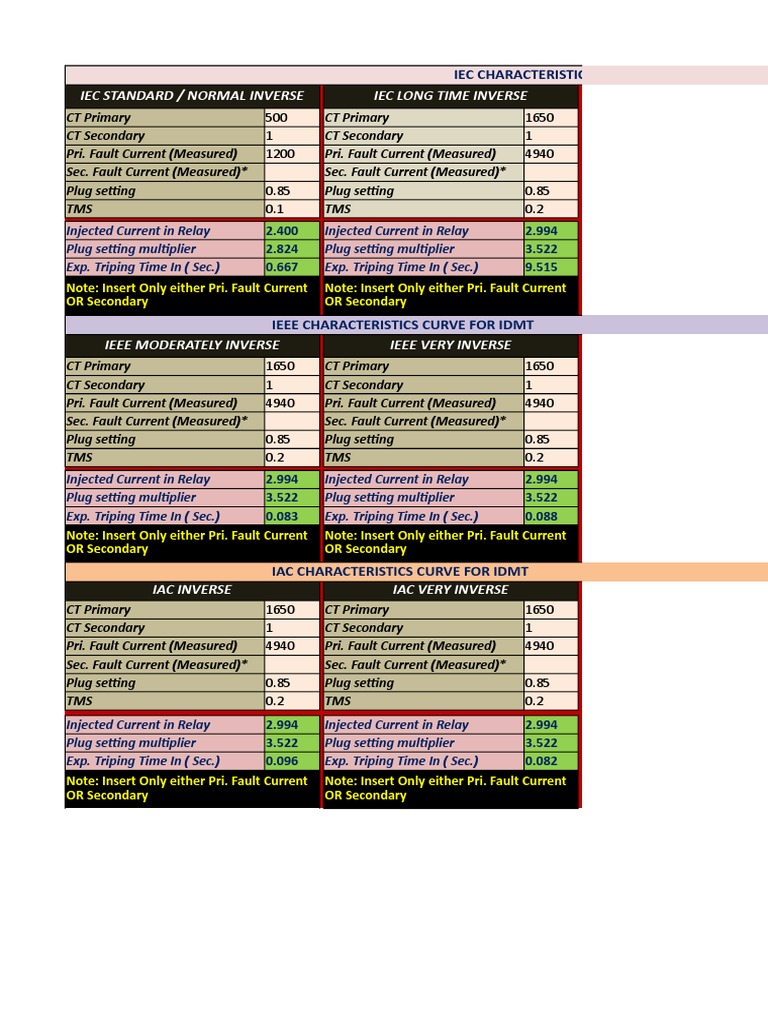 IEC IDMT Curve Characteristics Overview | PDF | Electrical Equipment ...