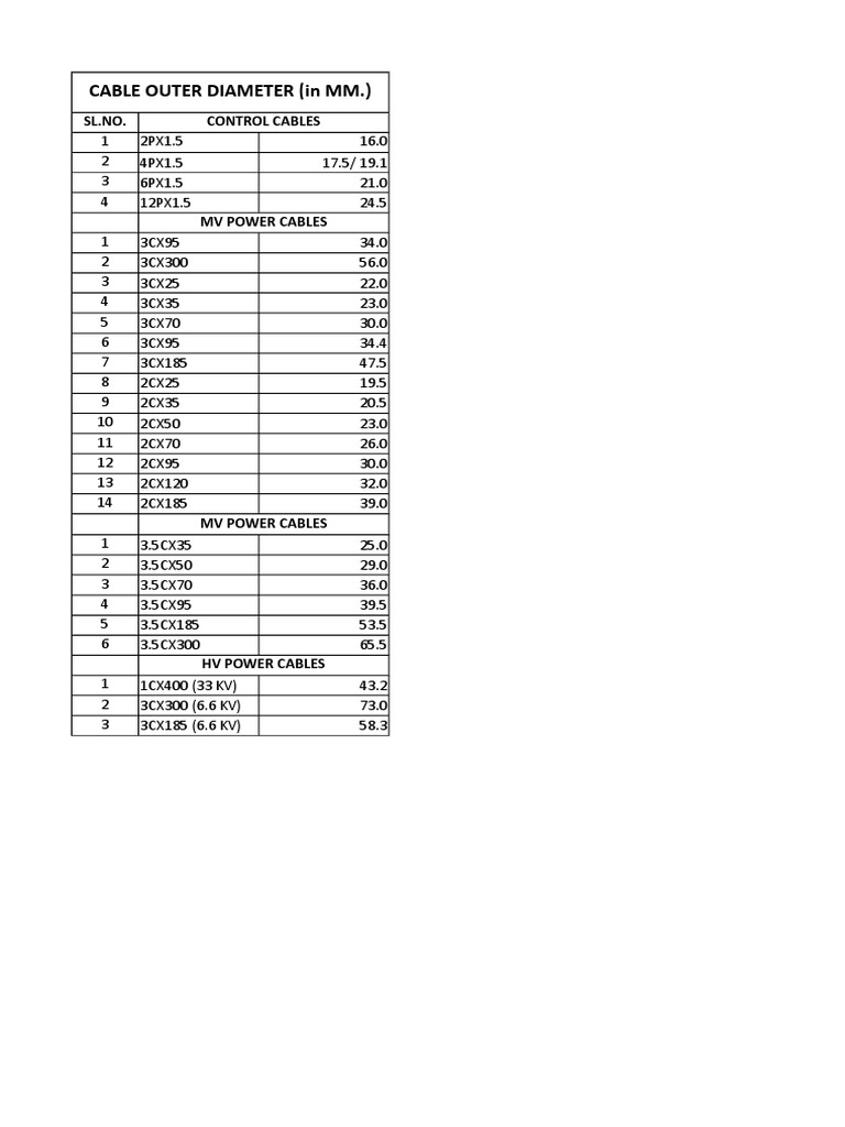 Cable Outer Diameter Specifications | PDF