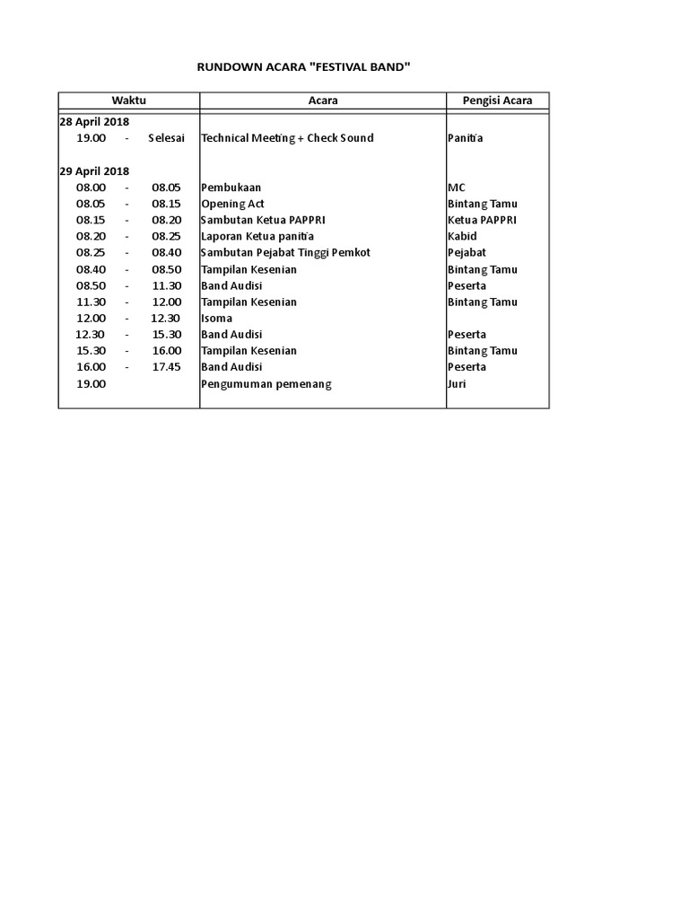 Contoh Rundown Acara | PDF
