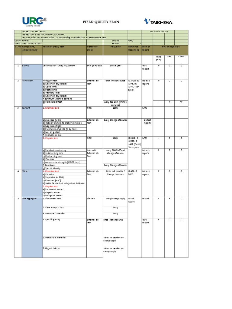 Field Qulity Plan: 1. Chemical Test | PDF | Concrete | Materials