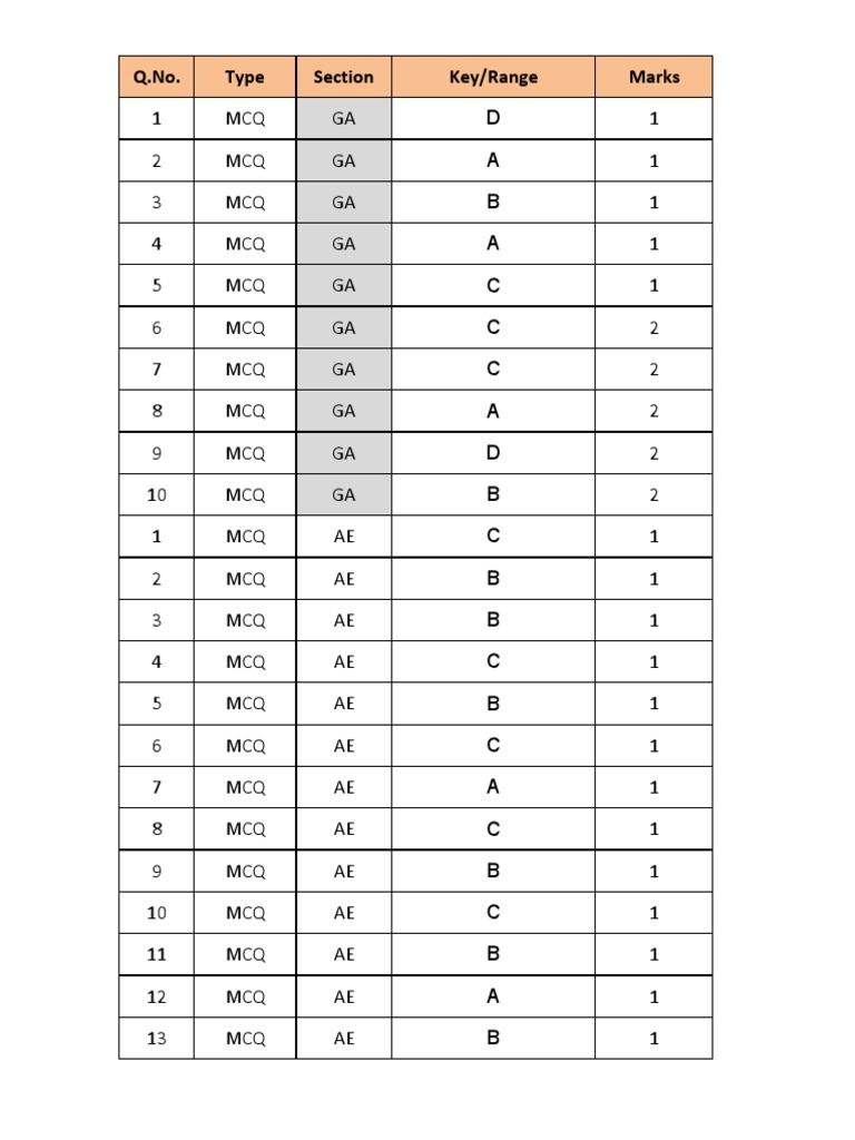 1520833411aerospace Engineering Ans. Keys-Min | PDF | Science ...