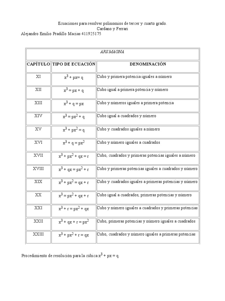 Método de Cardano y Ferrari | Descargar gratis PDF | Matemáticas De La ...