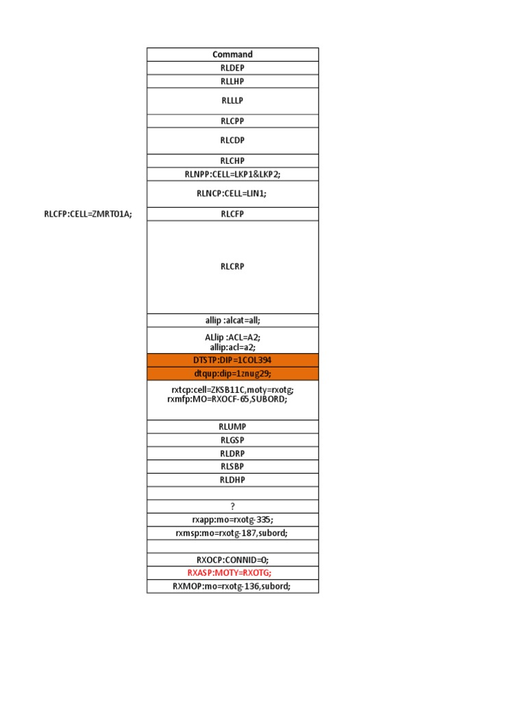 Winfiol Commands | PDF | General Packet Radio Service | Base Station