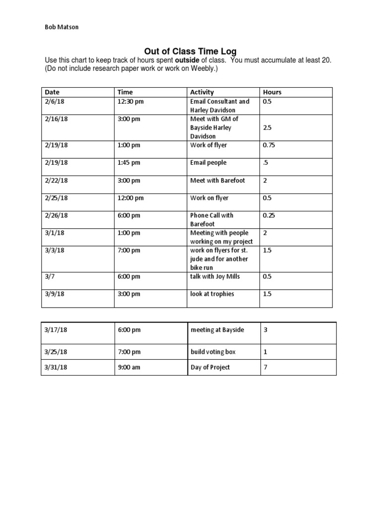 Out of Class Time Log for Projects | PDF