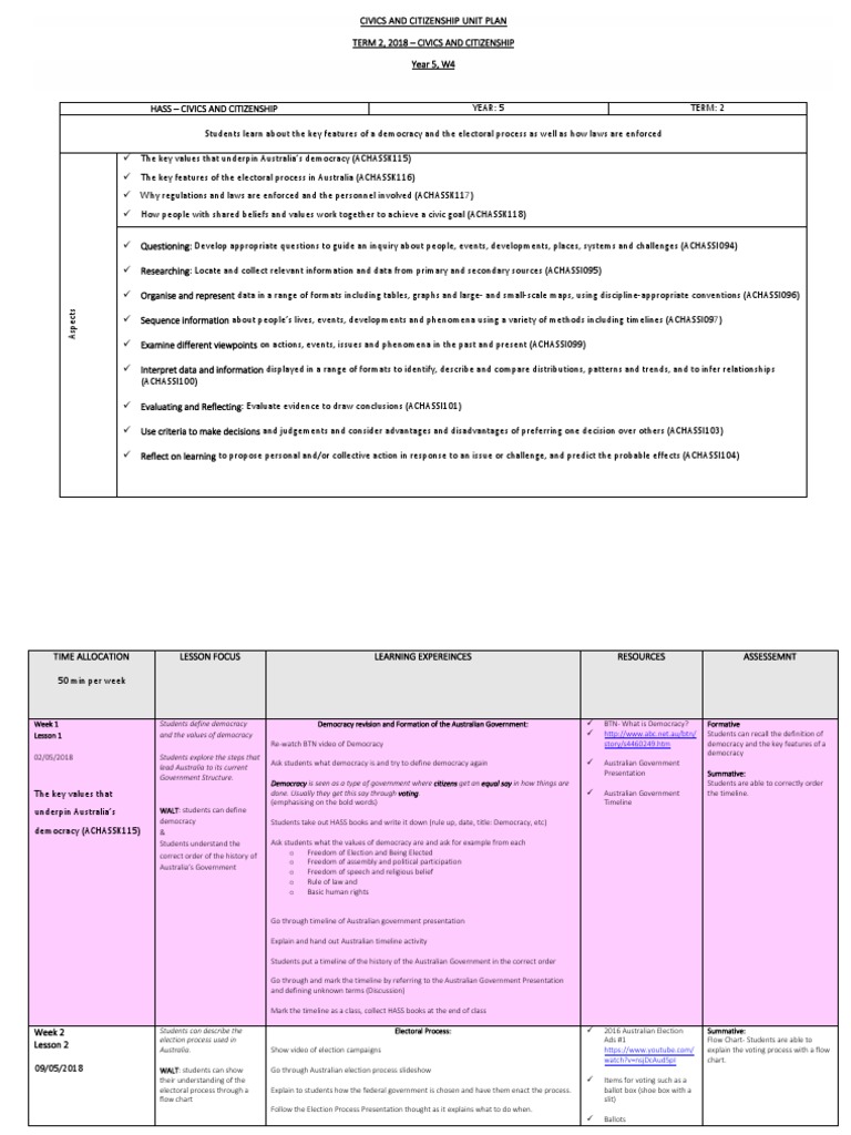 Term 2 Civics and Citizenship Unit Plan | PDF | Democracy | Political ...