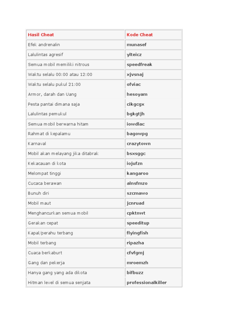 Kode Gta | PDF