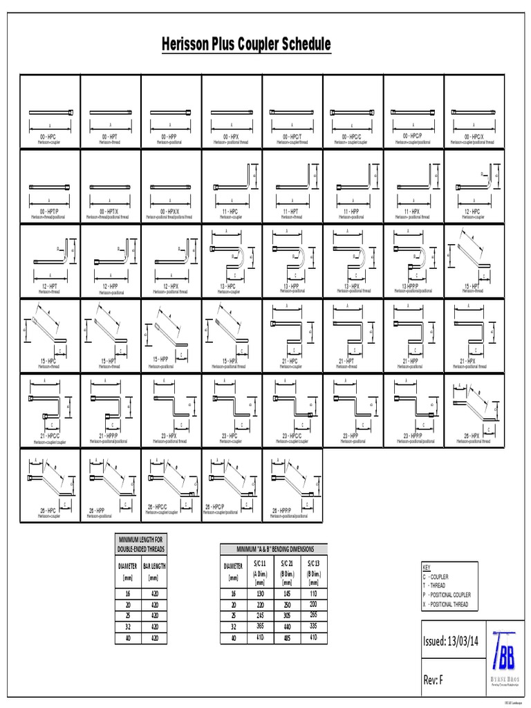 Herisson +coupler Schedule (7-04-15) | PDF | Mechanical Engineering