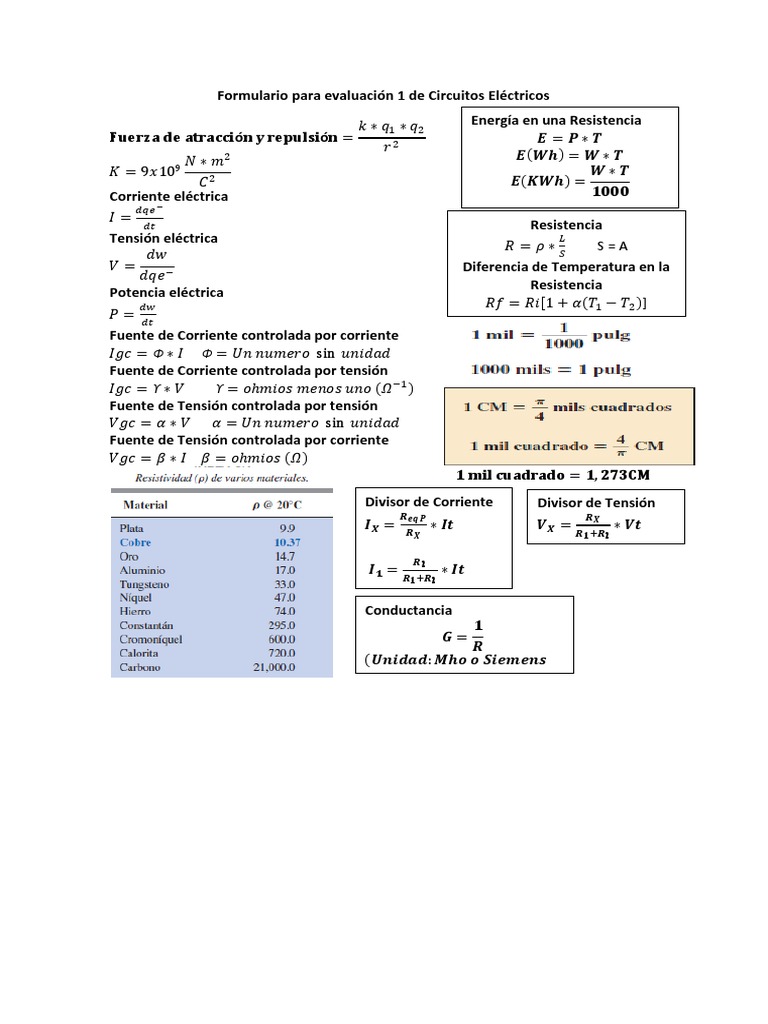 Formulario de Ecuaciones Unidad 1 de Circuitos Electricos 1 en UNEFM | PDF | voltaje ...