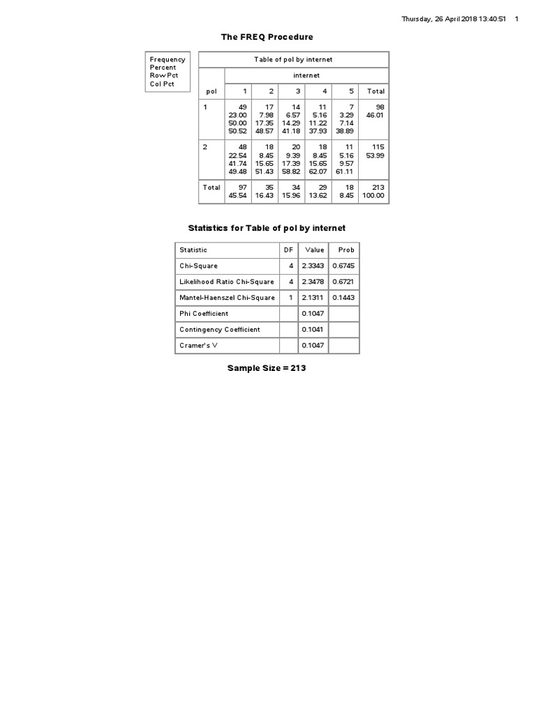 The FREQ Procedure: Frequency Percent Row PCT Col PCT Table of Pol by ...