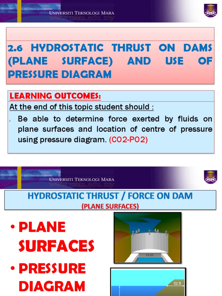 2.6 Hydrostatic Thrust On Dams (Plane Surface) and Use of Pressure ...