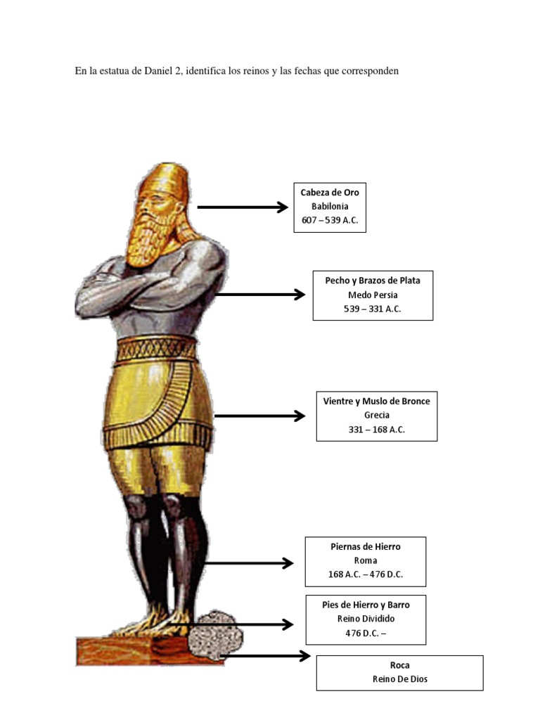 Significado de la Estatua de Daniel 2 | PDF | Historia