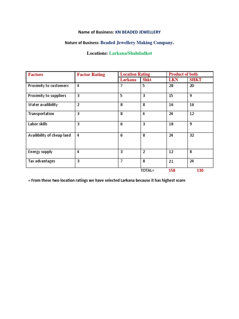 Factors Factor Rating: Name of Business: - Locations | PDF