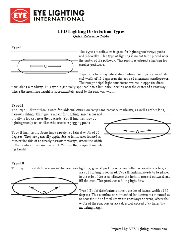 LED Lighting Distribution Types: Quick Reference Guide Type I | PDF ...