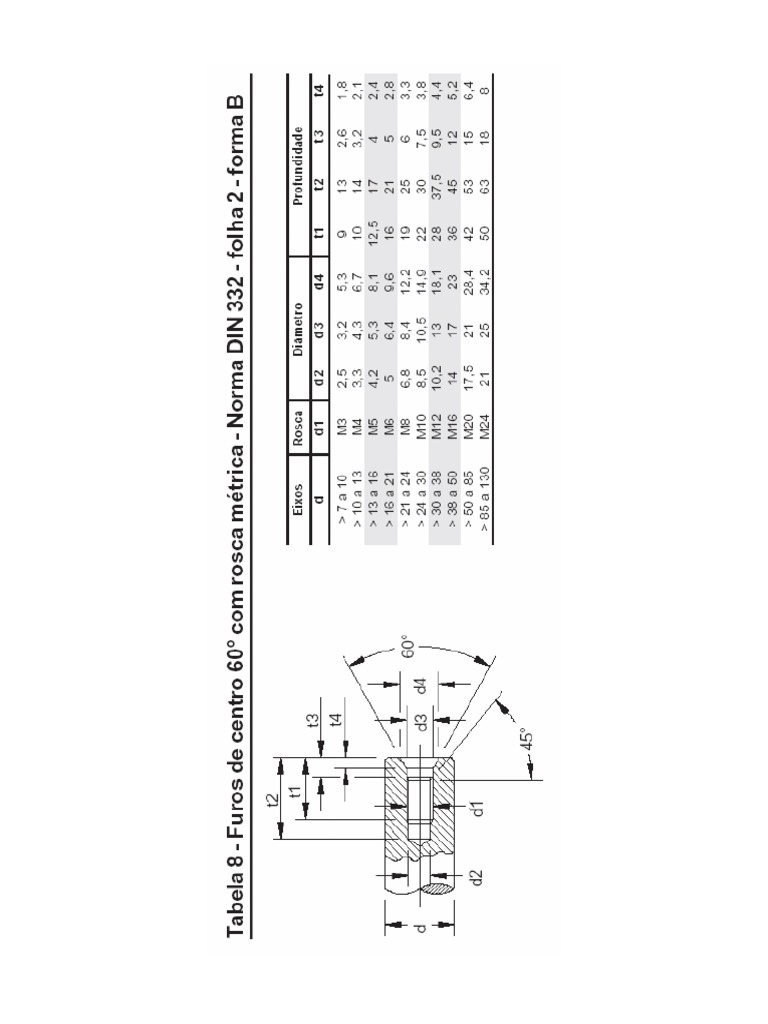 Furo de Centro DIN 332.pdf