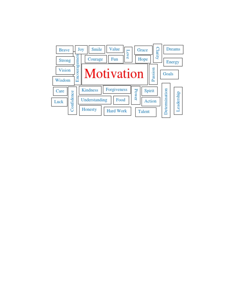 Motivational Map | PDF