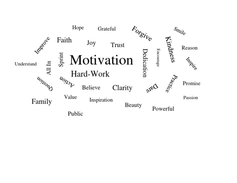 Randy Word Wall | PDF