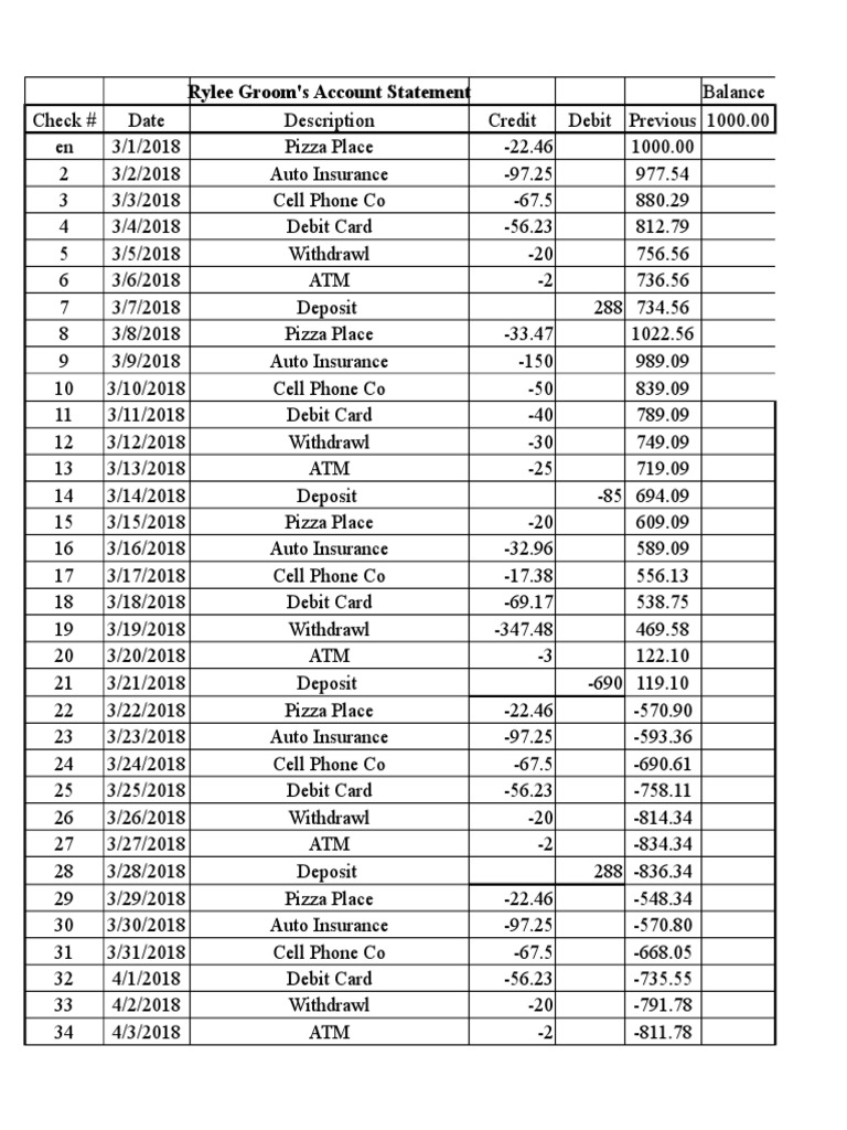 Download Maybank Statement in Excel | PDF | Debit Card | Debits And Credits