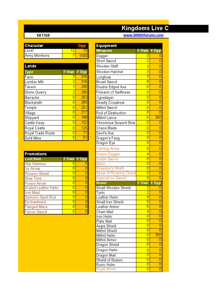 Kingdoms Live Cheat Sheet v2.5 | PDF | Dragon | Armour