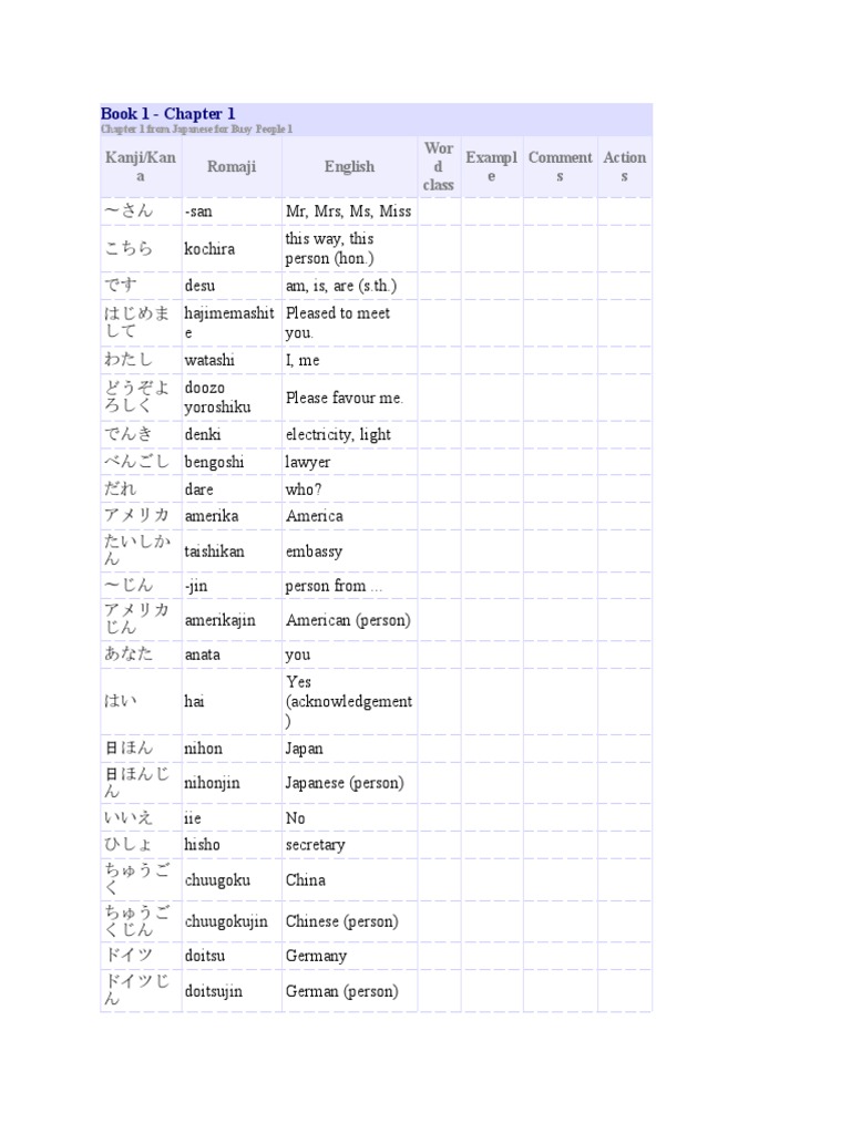 Japanese For Busy People I Vocabulary | PDF