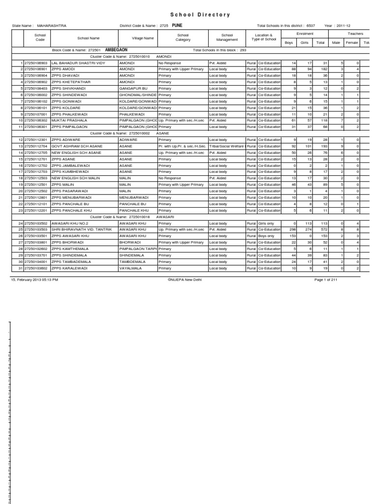 School Detail | PDF