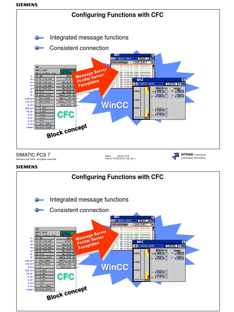 Wincc: Integrated Message Functions Consistent Connection | Download ...