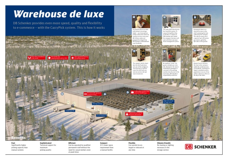 Flowchart Warehouse | PDF | Warehouse | Industries