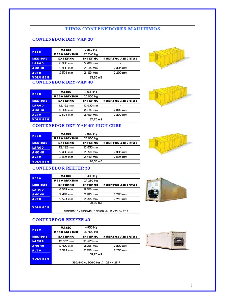 Tipos Contenedores Maritimos PDF | PDF