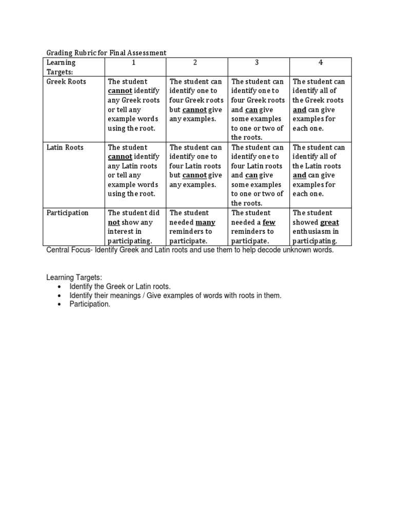 Ar Rubric | PDF