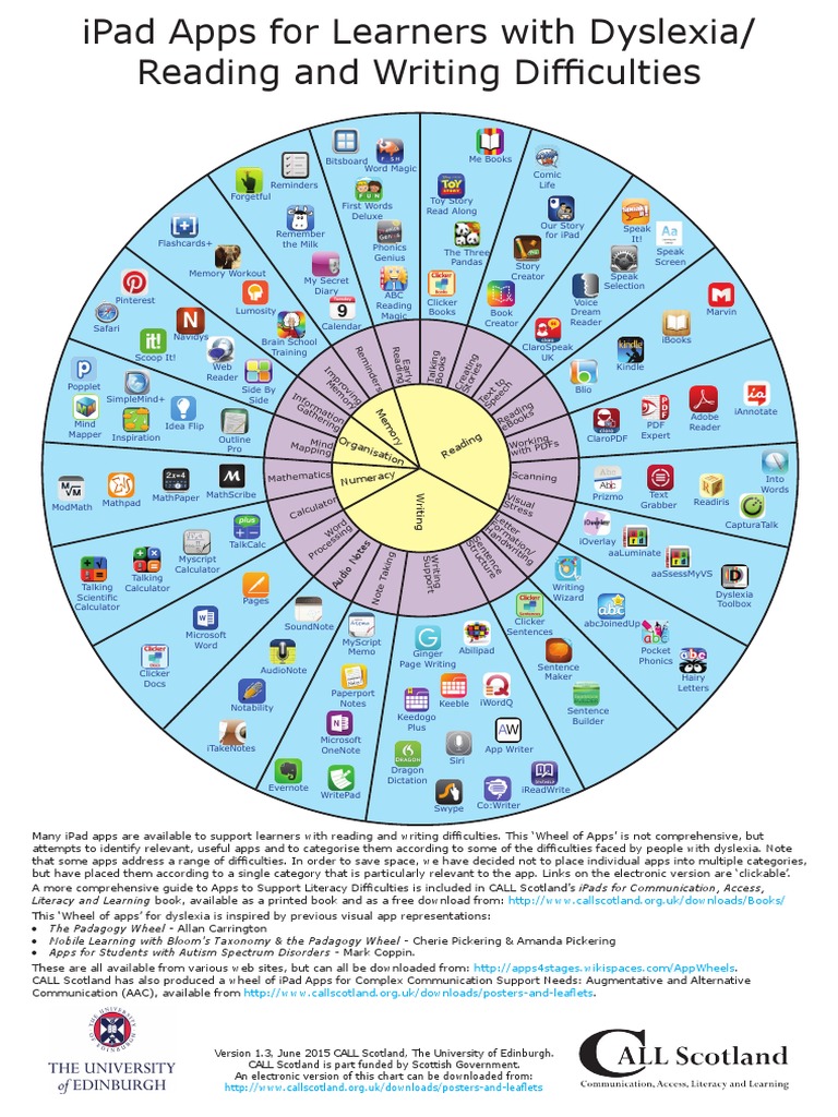 Ipad Apps For Learners With Dyslexia | PDF | I Books | Literacy
