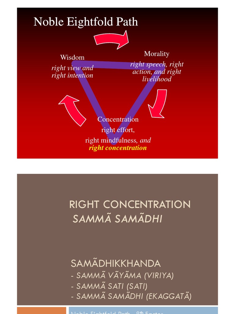 Understanding the Noble Eightfold Path | PDF | Noble Eightfold Path ...