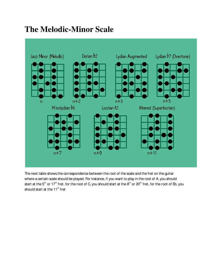 Melodic-Minor Scale Guitar Guide | PDF