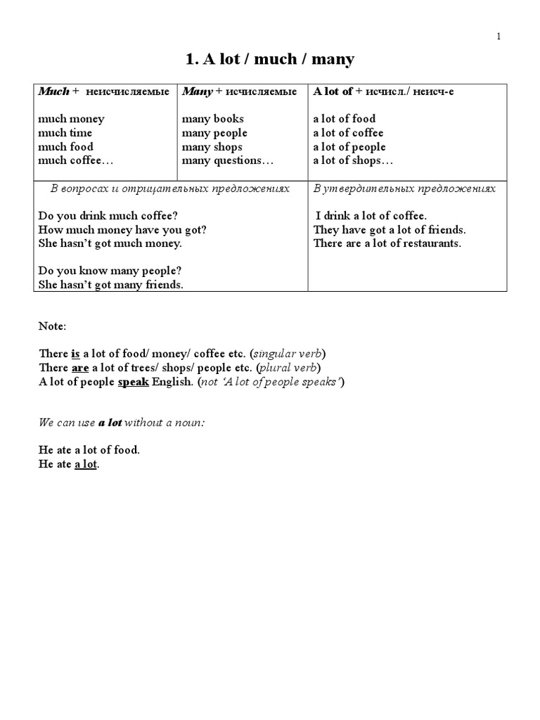Understanding the Usage of "Much", "Many", "A Lot", "Little", and "Few ...