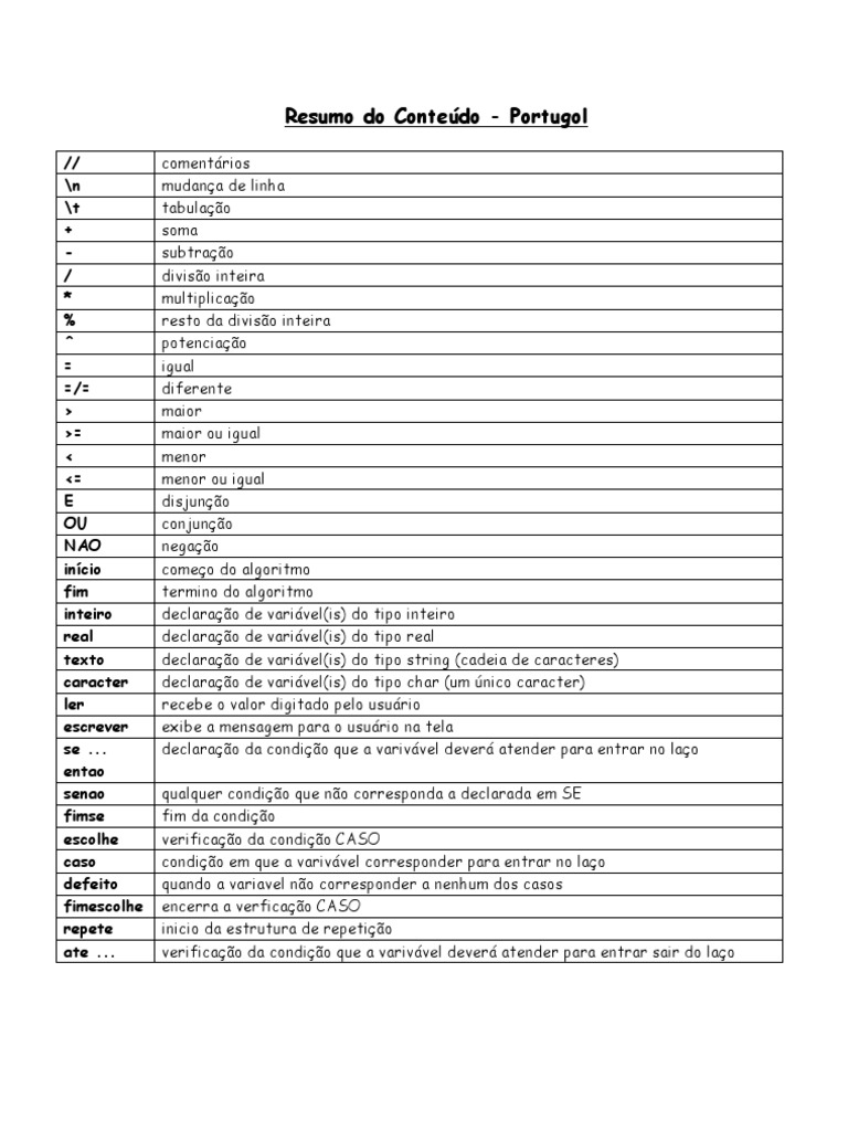 Portugol - Exercicios e Resumo | PDF | Algoritmos | Números
