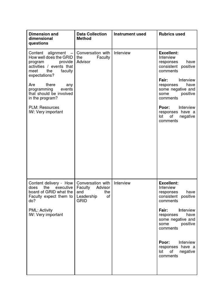 Dimension and Dimensional Questions Data Collection Method Instrument ...