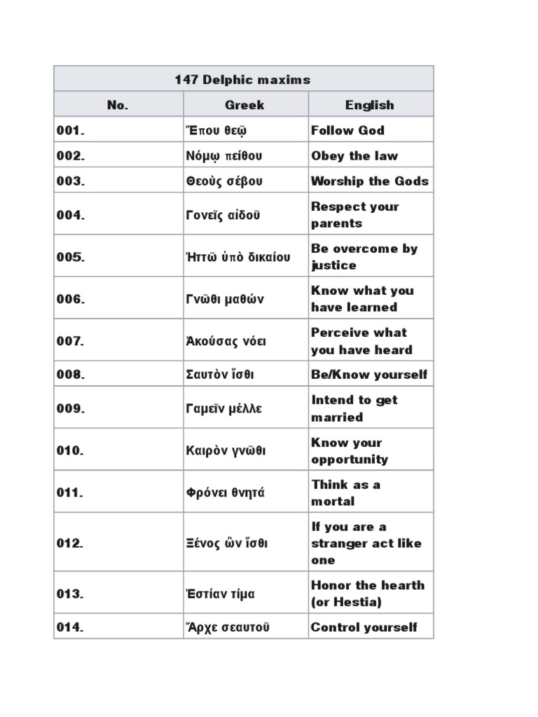 Delphic Maxims | PDF