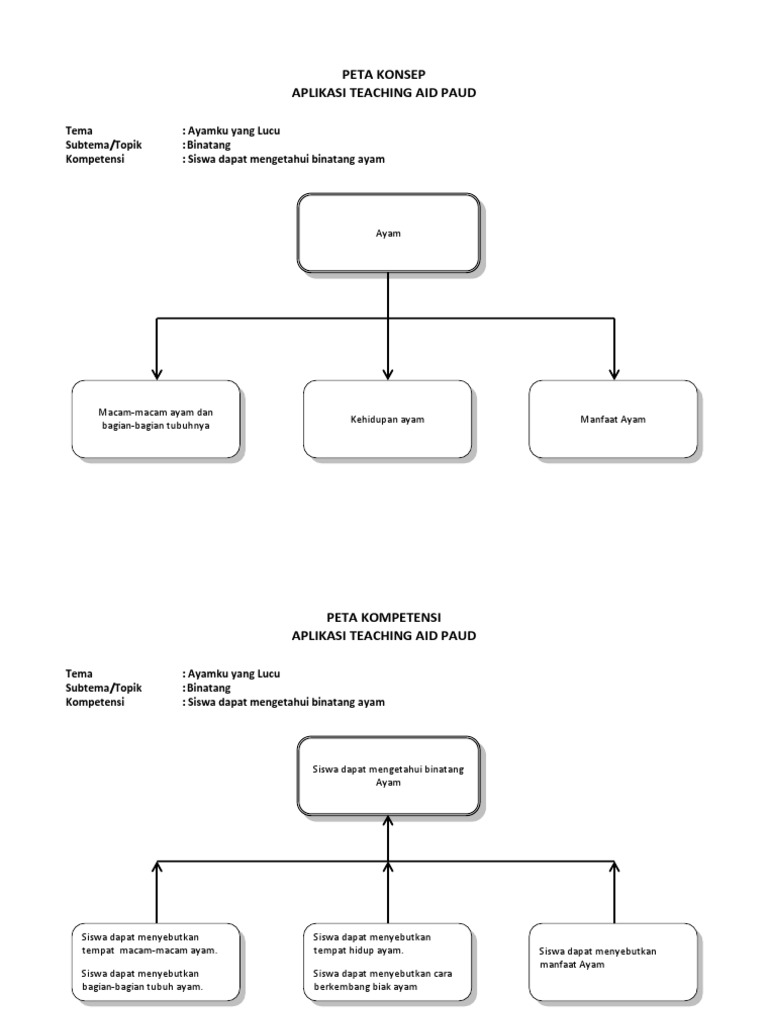 Naskah MPI Pak Toni | PDF