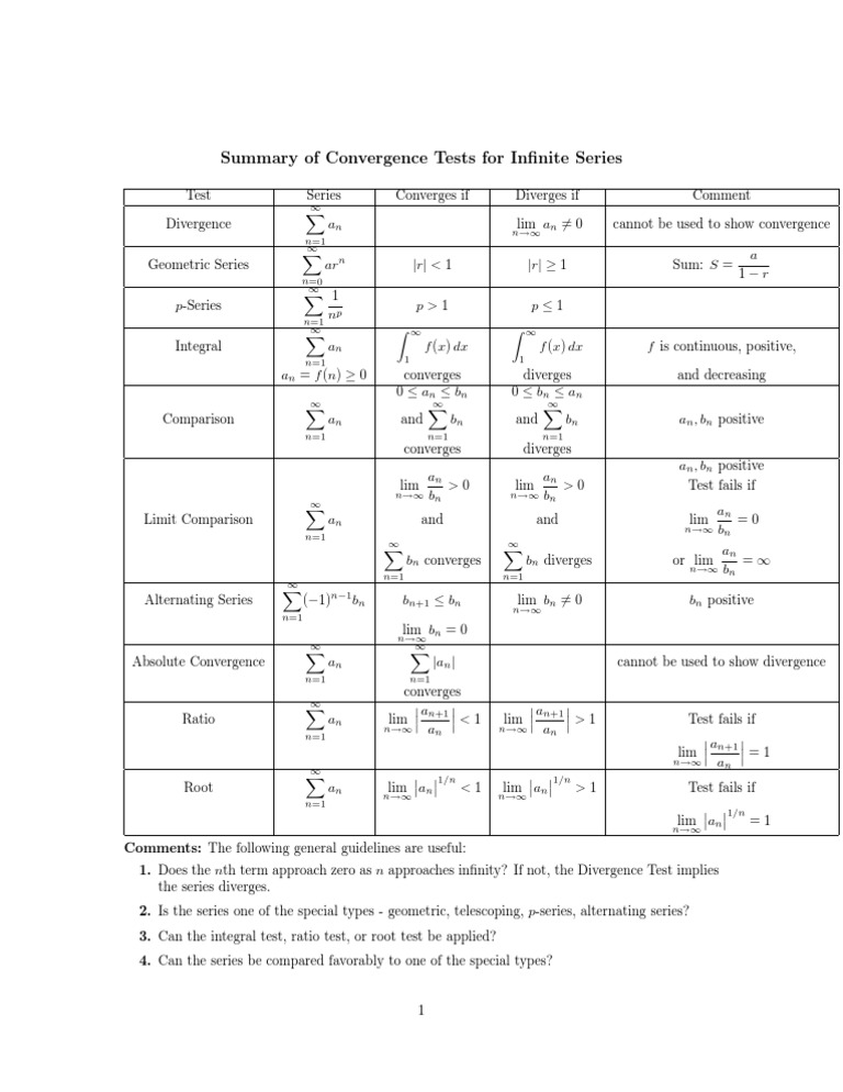 Summary of Series Convergence Tests | PDF | Series (Mathematics) | Infinity