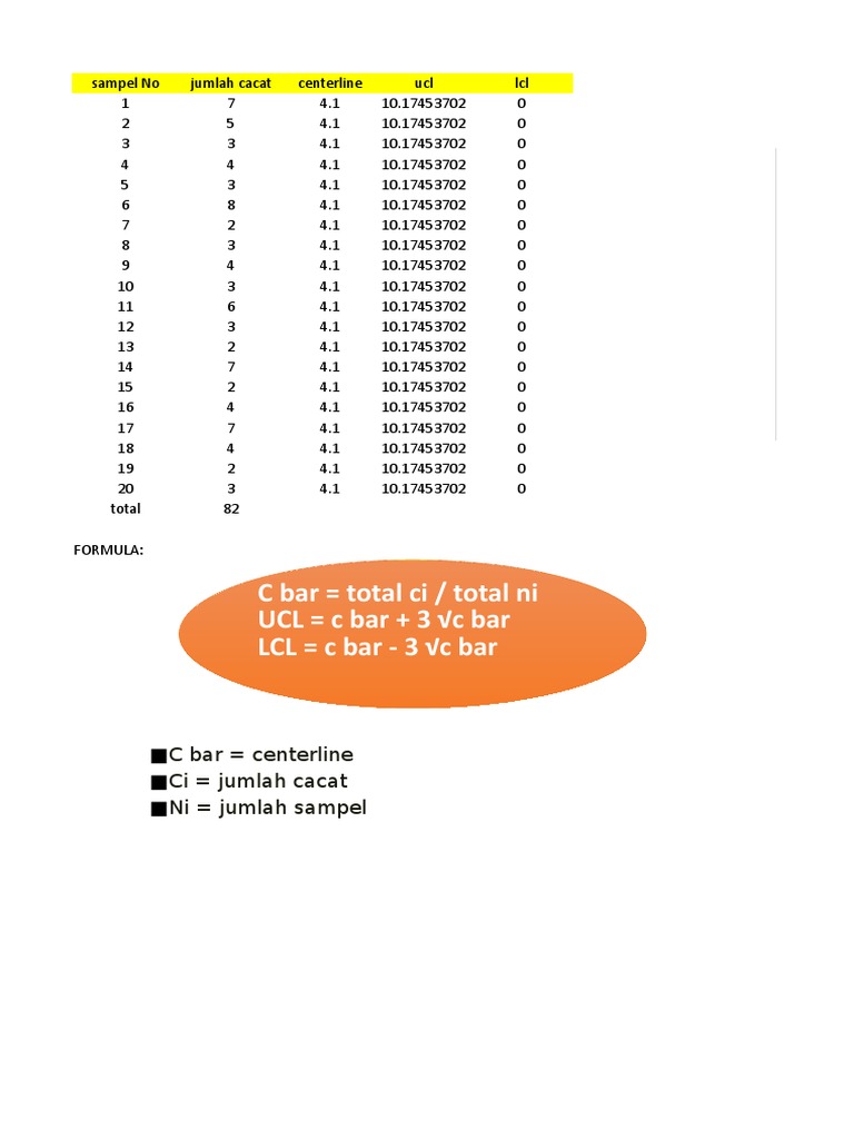 C Bar Total Ci / Total Ni UCL C Bar + 3 C Bar LCL C Bar - 3 C Bar | PDF