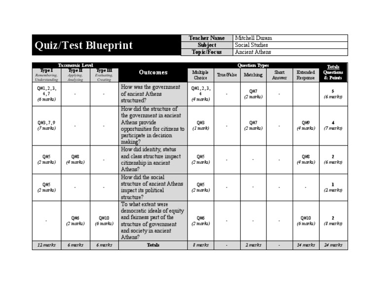 Ancient Athens Quiz Blueprint | PDF | Citizenship | Psychological Concepts