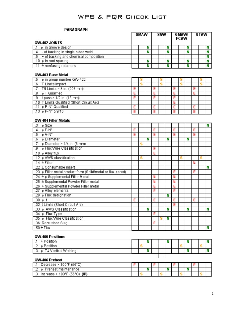 Welding Table; WPS & PQR Check List (Sheet, 2 Pages) | Metalworking ...