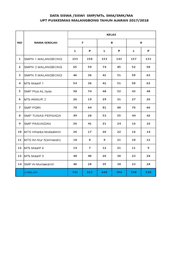 Data Siswa Malangbong 2017/2018 | PDF