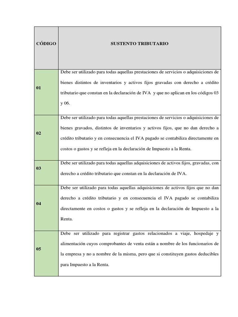 Sustento Tributario | PDF | Impuesto al valor agregado | Impuestos