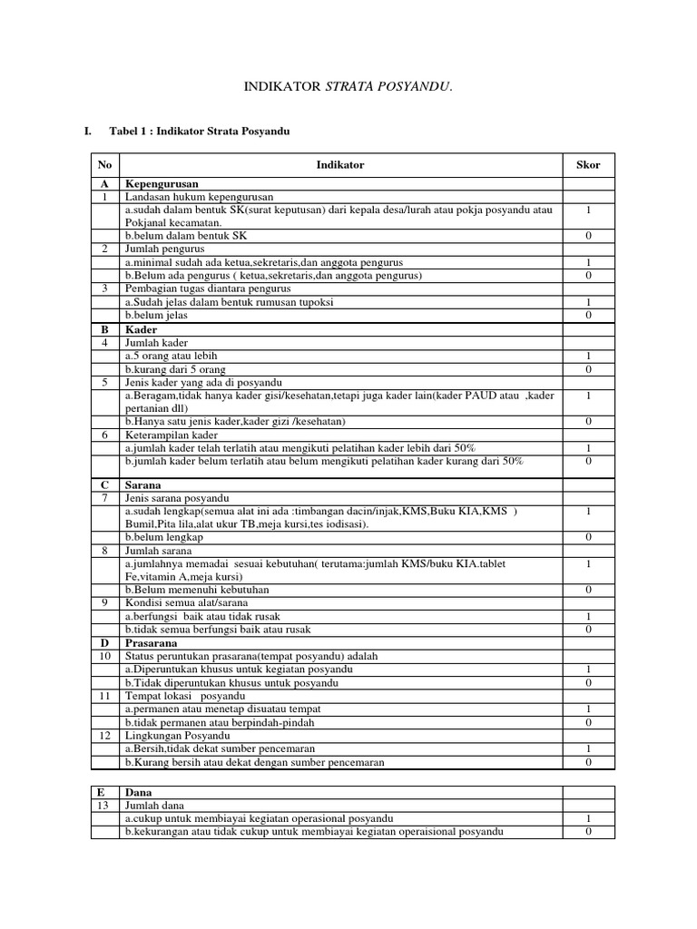 Form Peniliaian Strata Posyandu | PDF