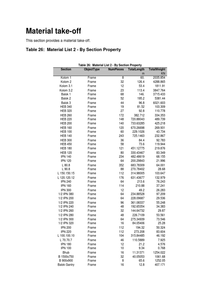 Material Take-Off: Table 26: Material List 2 - by Section Property ...